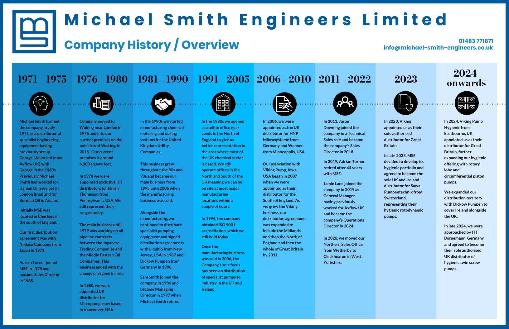Michael Smith Engineers | Company History
